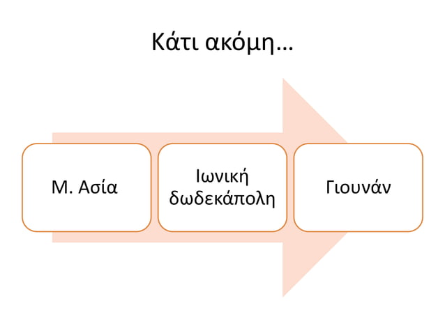 ιστορία δ’ δημοτικού | PPTX