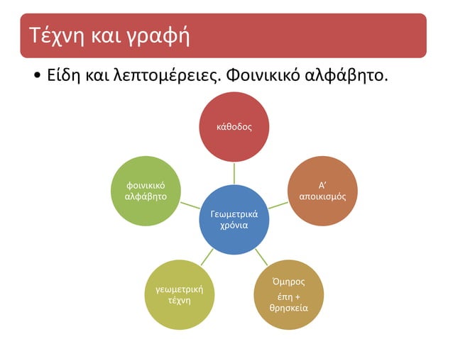 ιστορία δ’ δημοτικού | PPTX