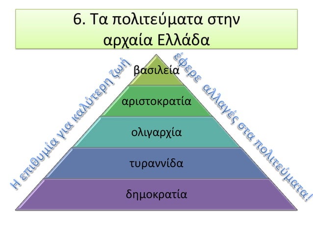 ιστορία δ’ δημοτικού | PPTX