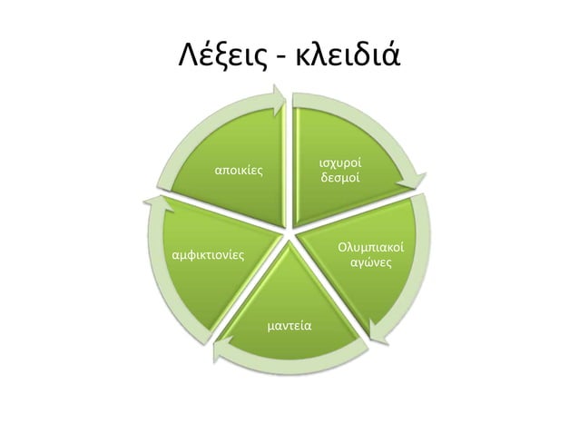 ιστορία δ’ δημοτικού | PPTX