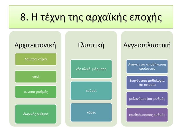 ιστορία δ’ δημοτικού | PPTX