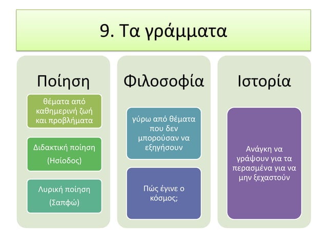 ιστορία δ’ δημοτικού | PPTX