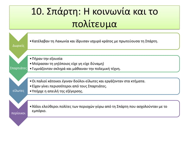 ιστορία δ’ δημοτικού | PPTX