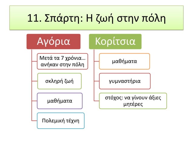 ιστορία δ’ δημοτικού | PPTX