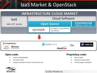 OpenStack - Future of OpenSource Cloud | PPTX | Cloud Computing | Internet