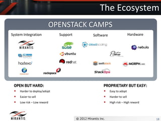 OpenStack - Future of OpenSource Cloud | PPTX | Cloud Computing | Internet
