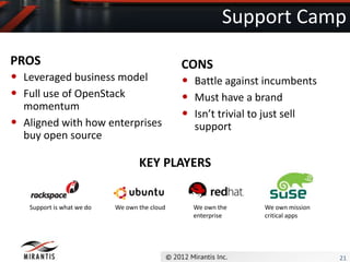 OpenStack - Future of OpenSource Cloud | PPTX | Cloud Computing | Internet