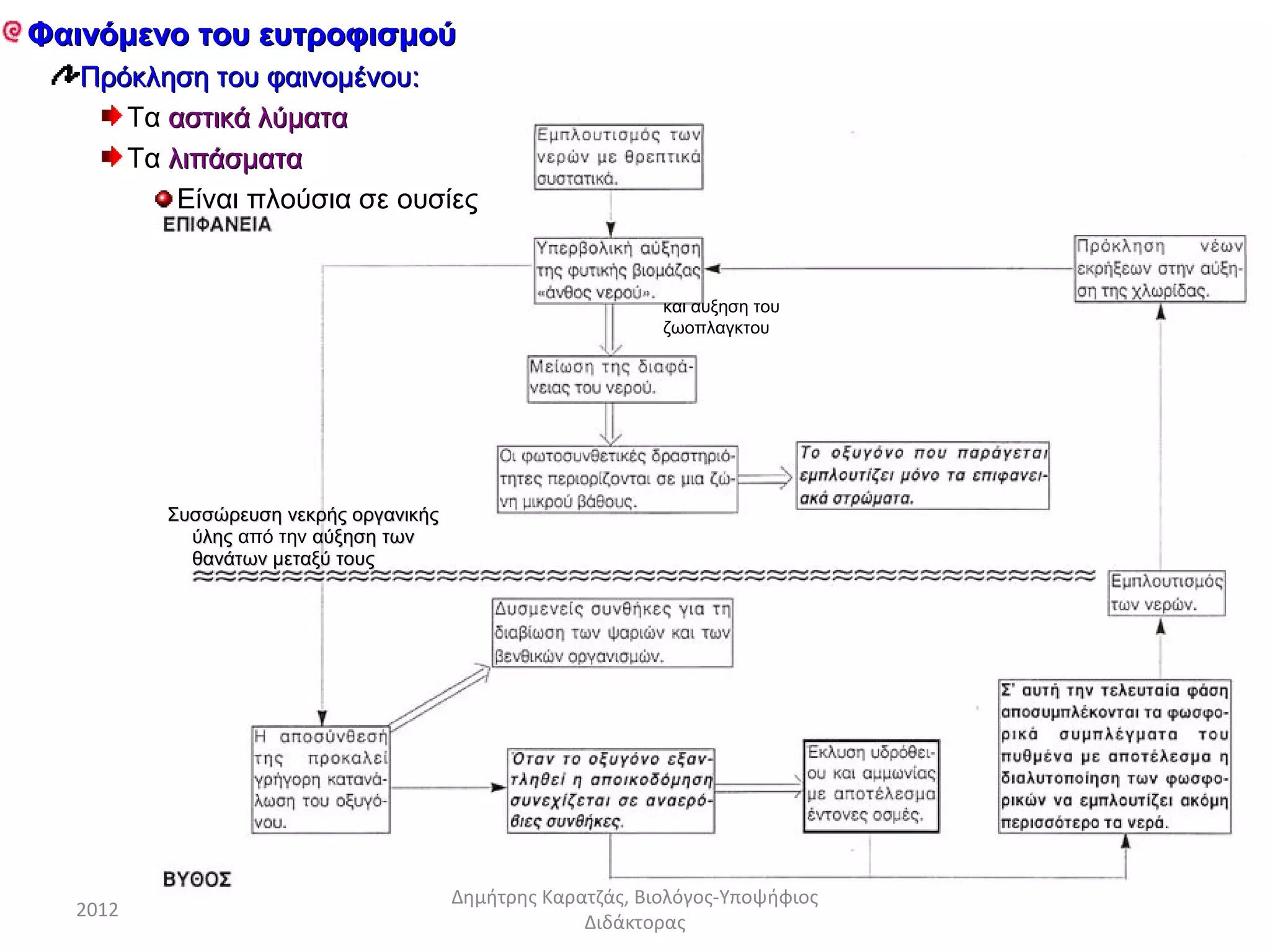 Μάθημα: Βιολογία. Γ' Γυμνασίου-Σημειώσεις σχολικού βιβλίου | PPT