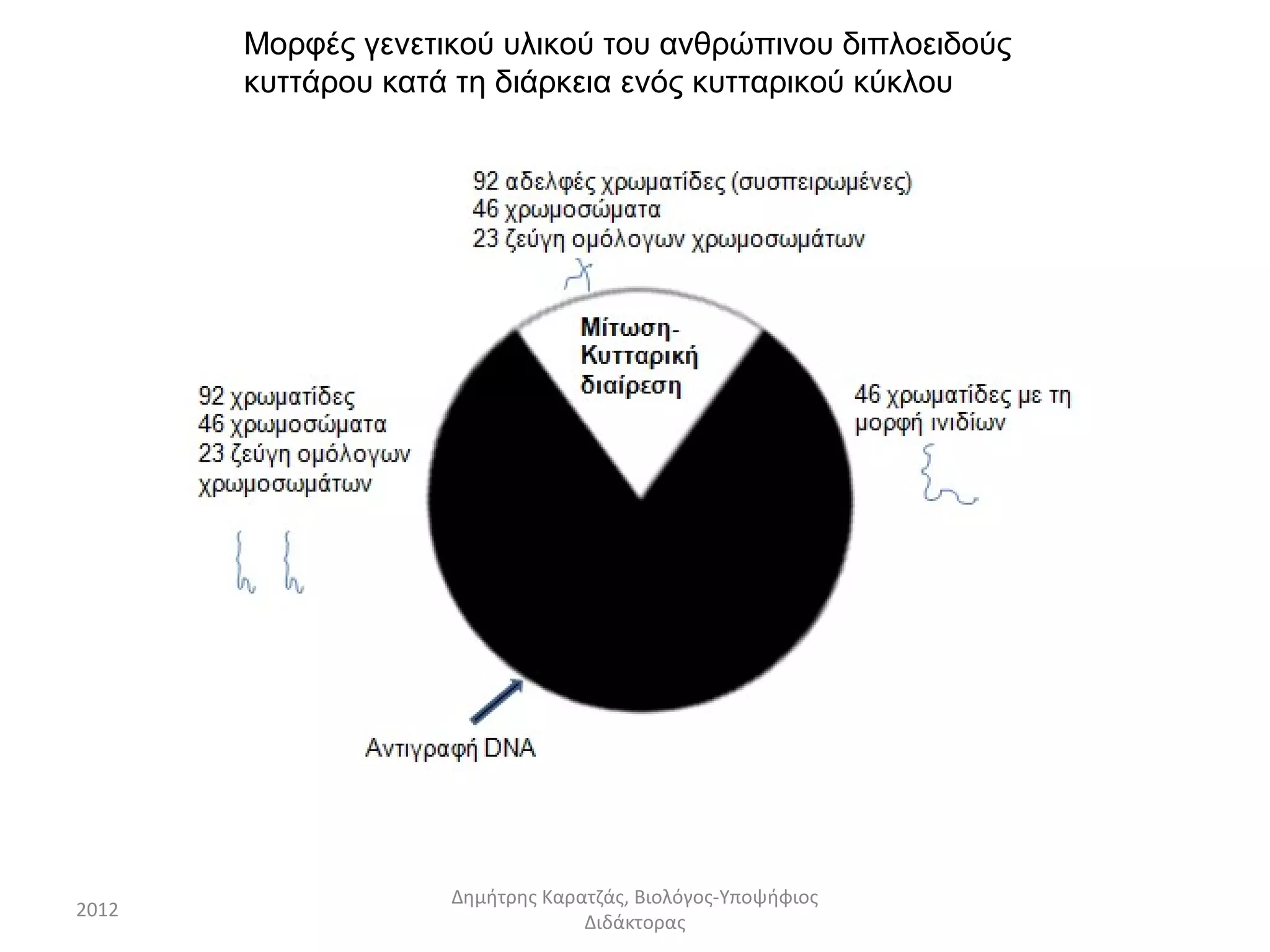 Μάθημα: Βιολογία. Γ' Γυμνασίου-Σημειώσεις σχολικού βιβλίου | PPT