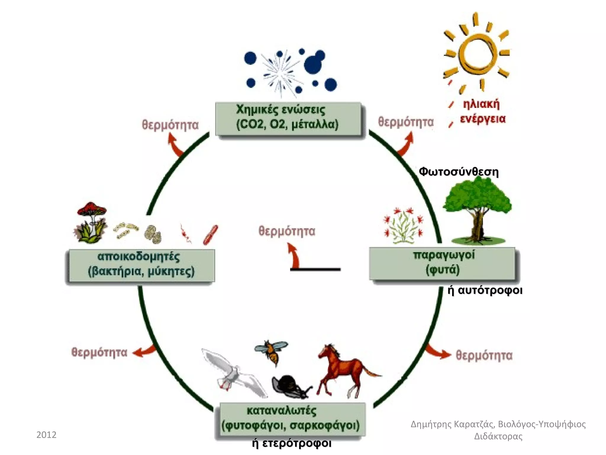 Μάθημα: Βιολογία. Γ' Γυμνασίου-Σημειώσεις σχολικού βιβλίου | PPT