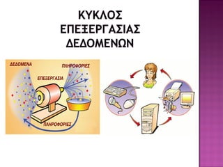ΘΥΜΟΜΑΣΤΕ ΣΥΝΟΠΤΙΚΑ (Ε-ΣΤ) | PPT