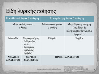 Διδάσκοντας λυρική ποίηση | PPT