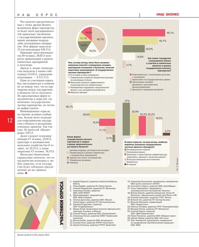 Статья: Возможно ли государственно-частное партнерство в Беларуси? | PDF