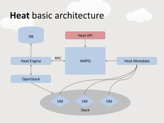 OpenStack Heat slides | PDF | Cloud Computing | Internet