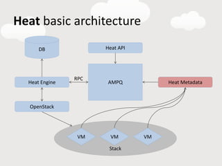 OpenStack Heat slides | PPT