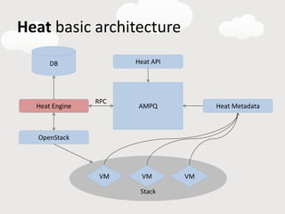 OpenStack Heat slides | PDF | Cloud Computing | Internet