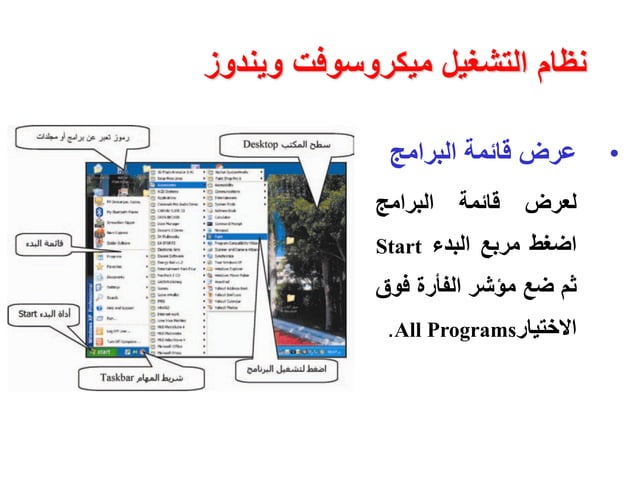 Introduction to Computer in Arabic Class 3 | PPT