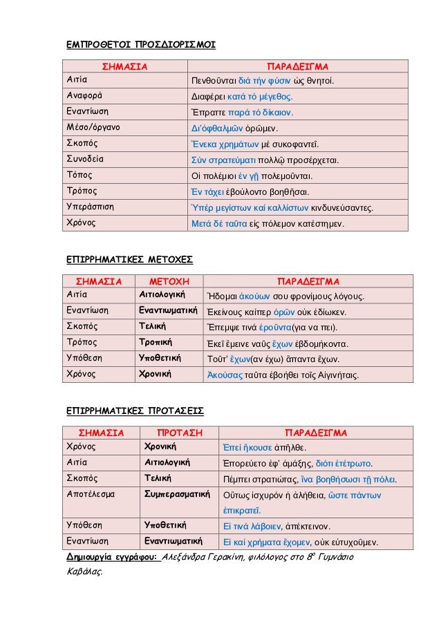 ΕΠΙΡΡΗΜΑΤΙΚΟΙ ΠΡΟΣΔΙΟΡΙΣΜΟΙ