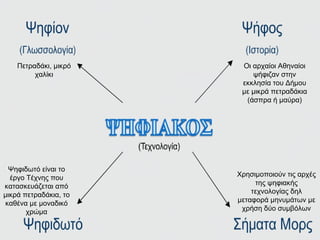 ψηφιακος κοσμος κωδικες | PPT