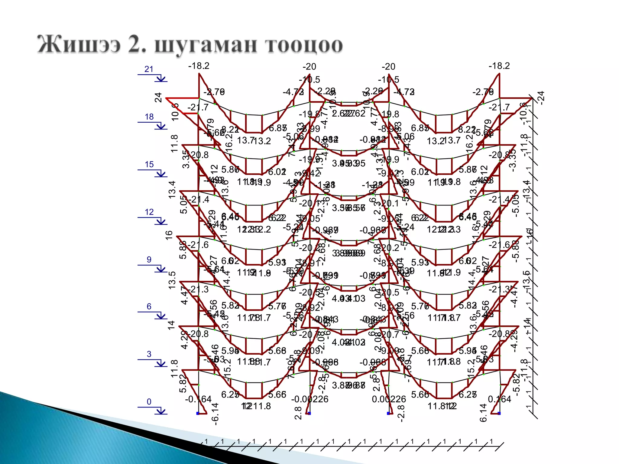 байгууламжийг шугаман бусаар тооцоо | PPTX