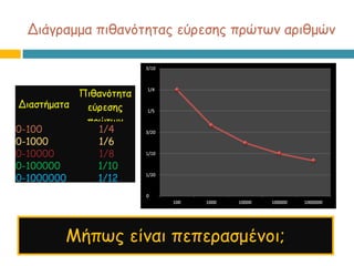 Ο Σέρλοκ Χόλμς, και η εις άτοπον απαγωγή | PPT