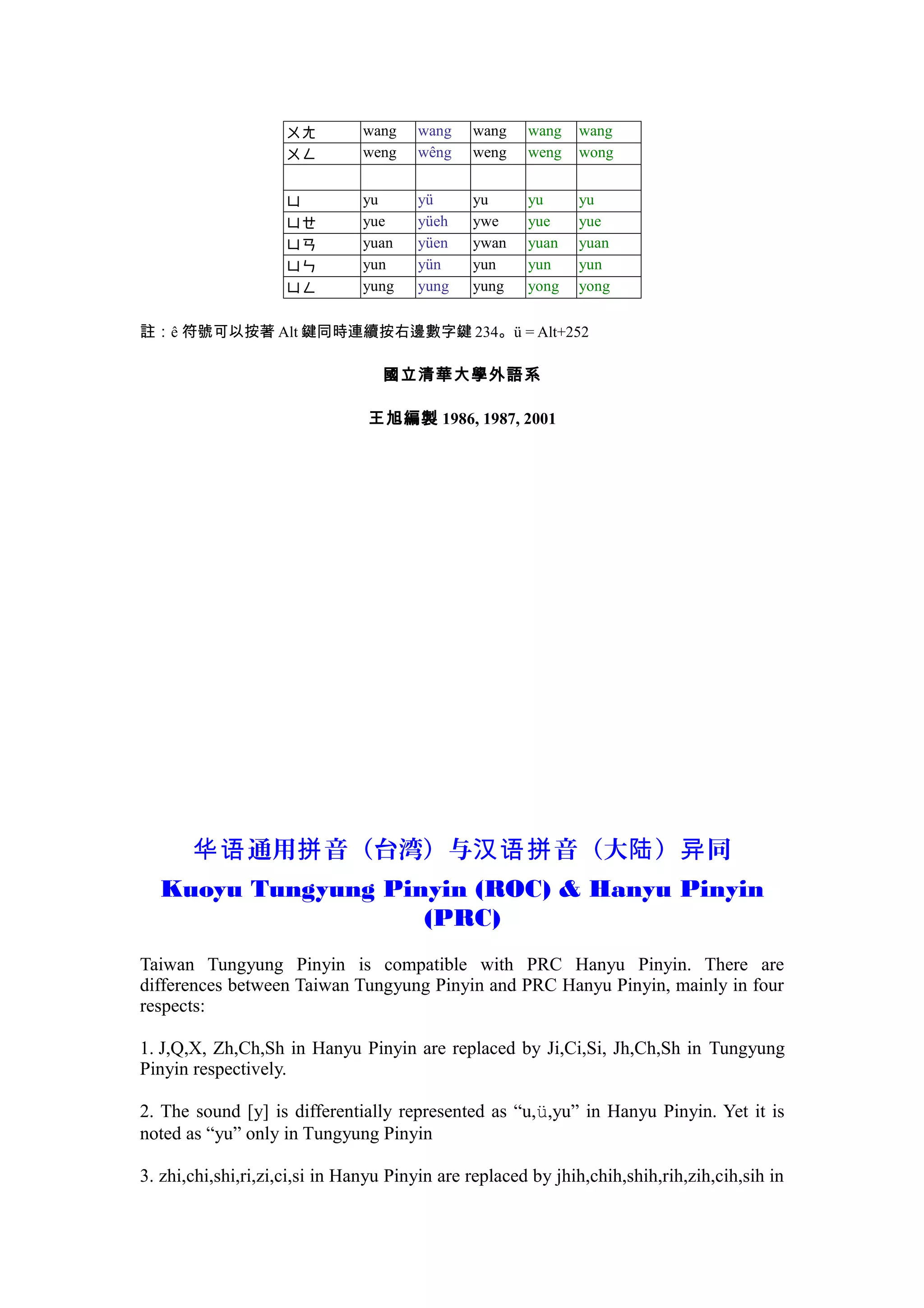Chinese Kuoyu Pinyin System (Mandarin Phonetic Alphabet System) | PDF