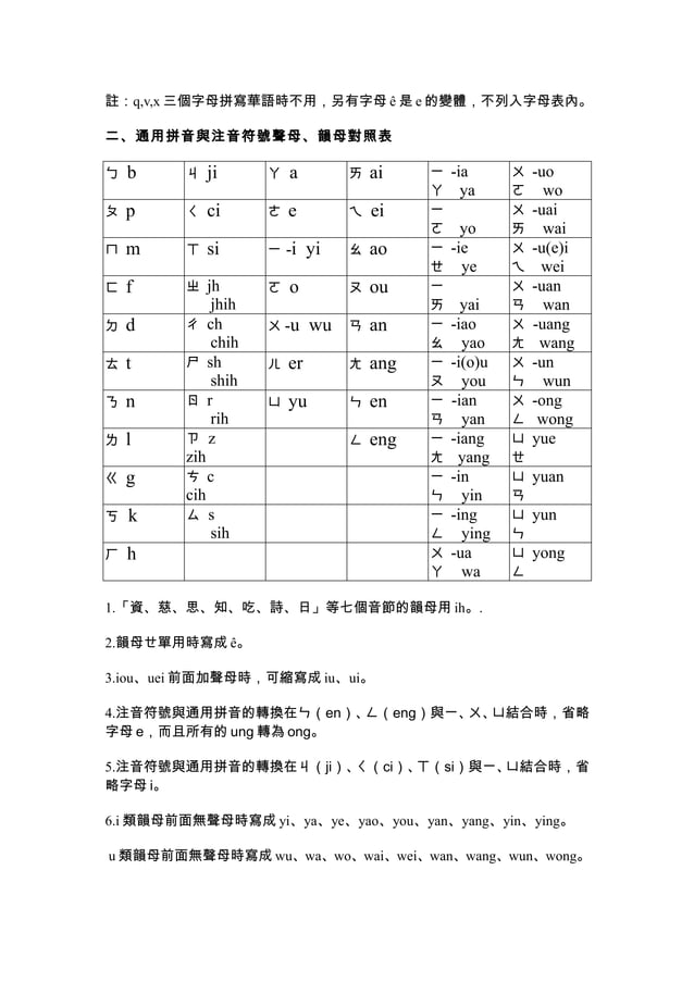 Chinese Kuoyu Pinyin System (Mandarin Phonetic Alphabet System) | PDF
