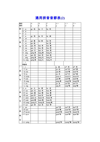 Chinese Kuoyu Pinyin System (Mandarin Phonetic Alphabet System) | DOC