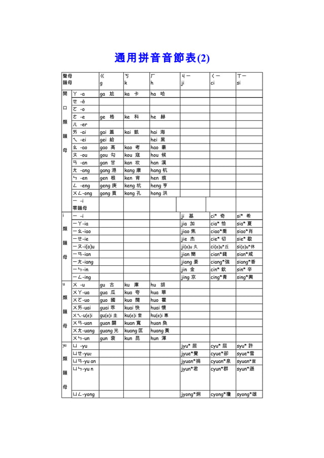 Chinese Kuoyu Pinyin System (Mandarin Phonetic Alphabet System) | PDF