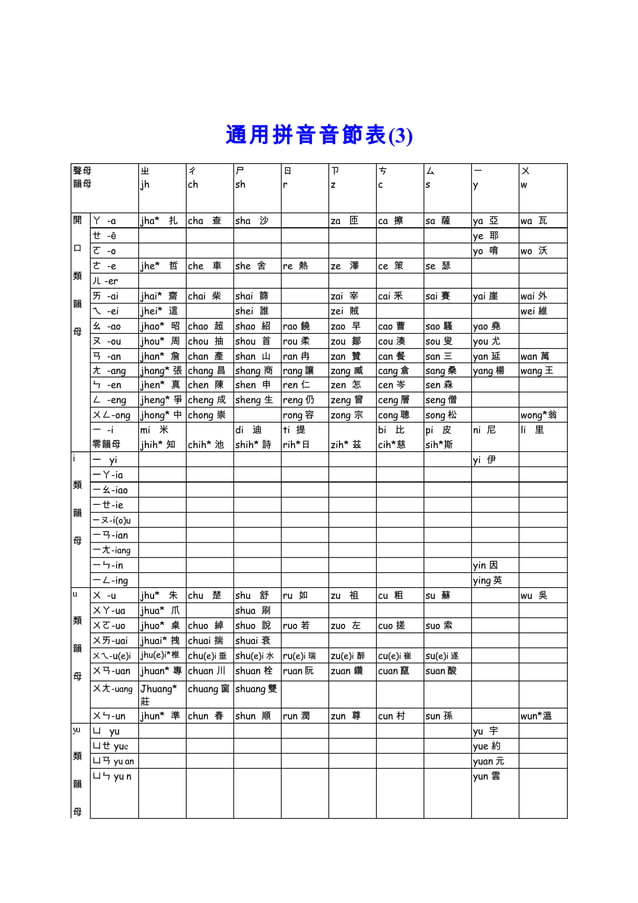 Chinese Kuoyu Pinyin System (Mandarin Phonetic Alphabet System) | PDF
