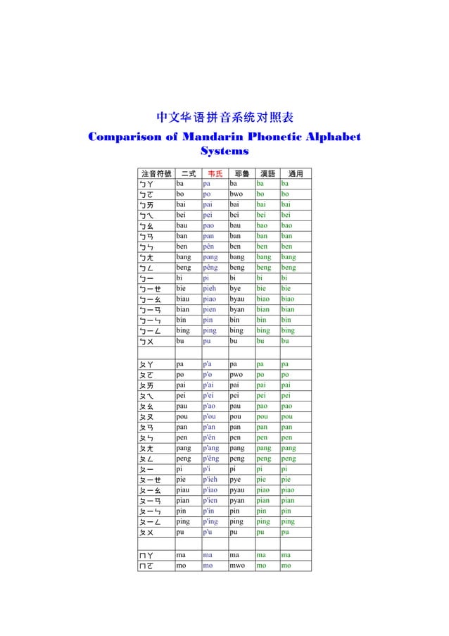 Chinese Kuoyu Pinyin System (Mandarin Phonetic Alphabet System) | PDF