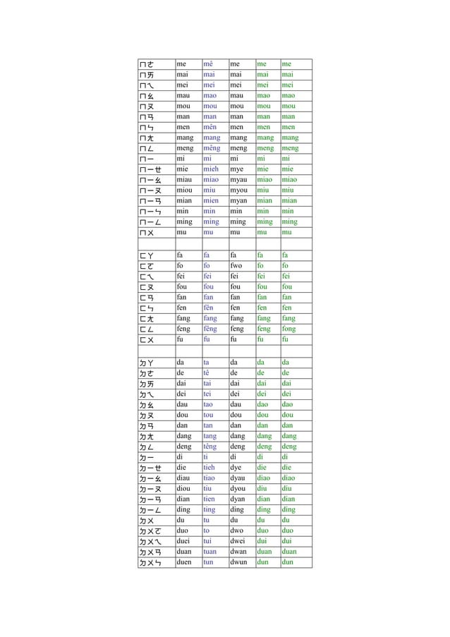 Chinese Kuoyu Pinyin System (Mandarin Phonetic Alphabet System) | PDF
