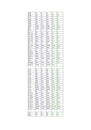 Chinese Kuoyu Pinyin System (Mandarin Phonetic Alphabet System) | DOC