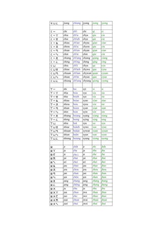 Chinese Kuoyu Pinyin System (Mandarin Phonetic Alphabet System) | DOC