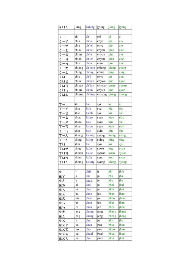 Chinese Kuoyu Pinyin System (Mandarin Phonetic Alphabet System) | PDF