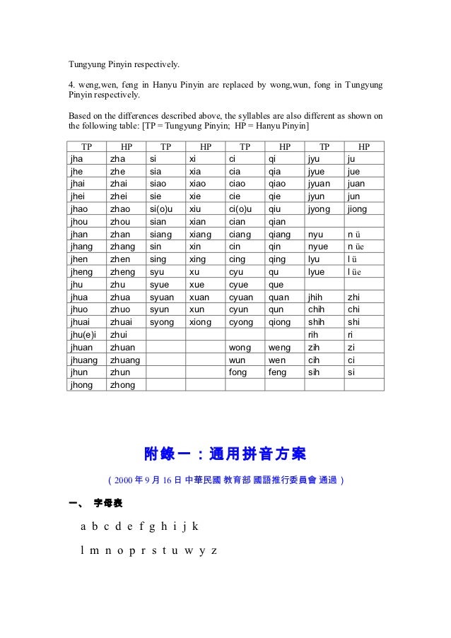 Chinese Kuoyu Pinyin System (Mandarin Phonetic Alphabet System)
