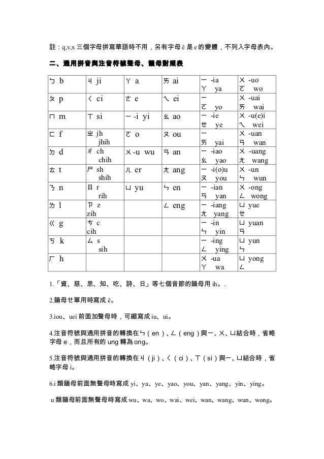 Chinese Kuoyu Pinyin System (Mandarin Phonetic Alphabet System)