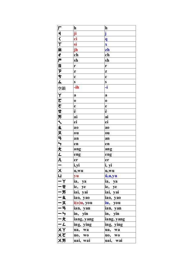Chinese Kuoyu Pinyin System (Mandarin Phonetic Alphabet System)