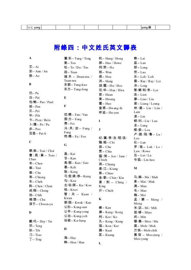 Chinese Kuoyu Pinyin System (Mandarin Phonetic Alphabet System)