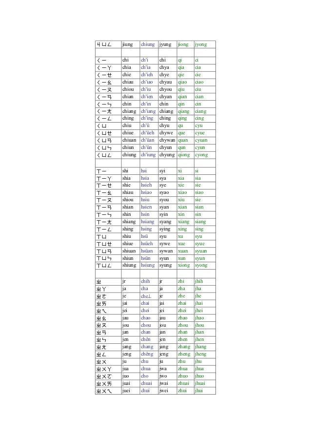 Chinese Kuoyu Pinyin System (Mandarin Phonetic Alphabet System)