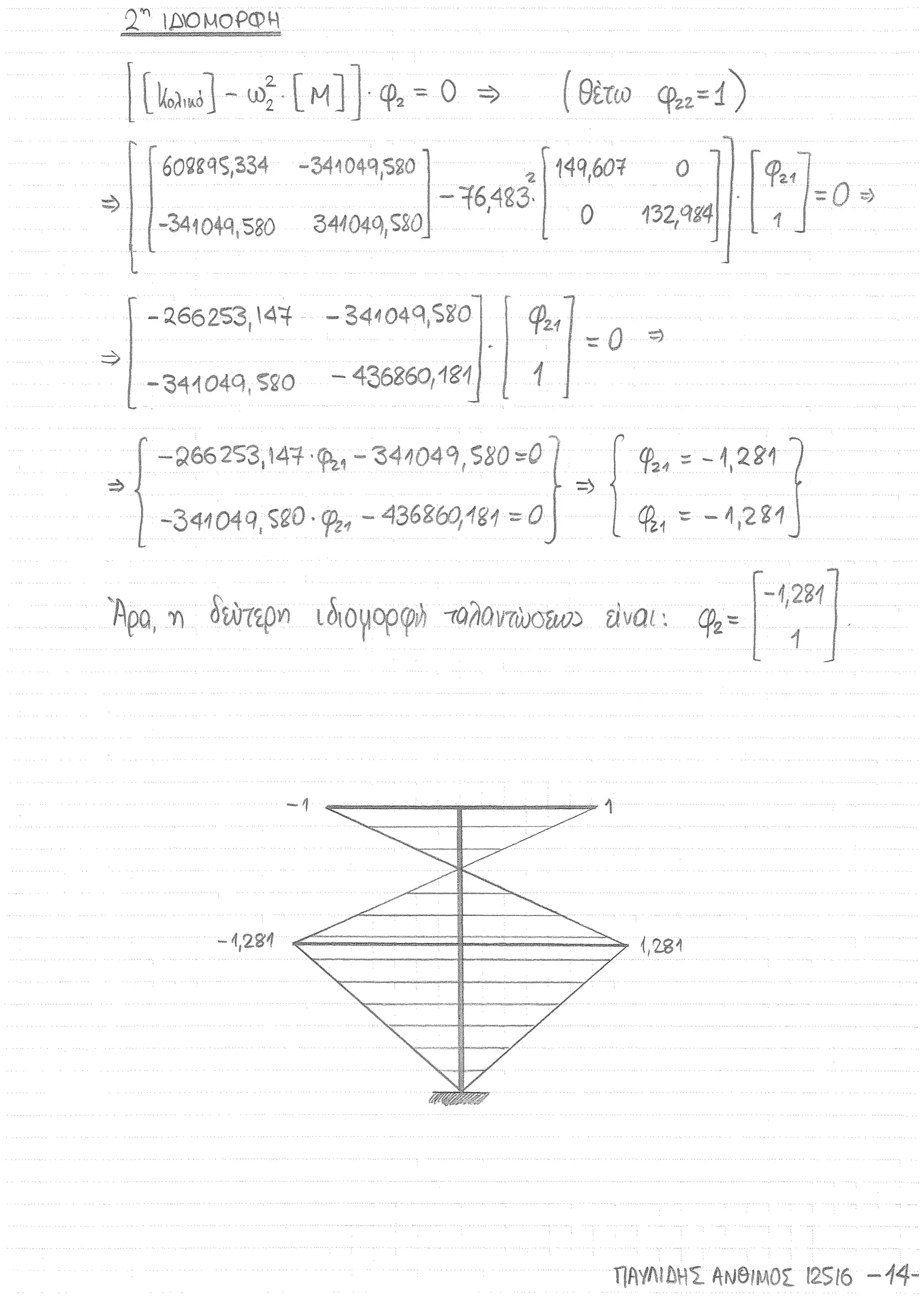 Dynamics of Structures I (Θέμα Δυναμικής των Κατασκευών Ι Α.Π.Θ. 2011 ...