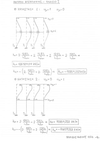 Dynamics of Structures I (Θέμα Δυναμικής των Κατασκευών Ι Α.Π.Θ. 2011 ...