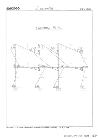 Dynamics of Structures I (Θέμα Δυναμικής των Κατασκευών Ι Α.Π.Θ. 2011 ...