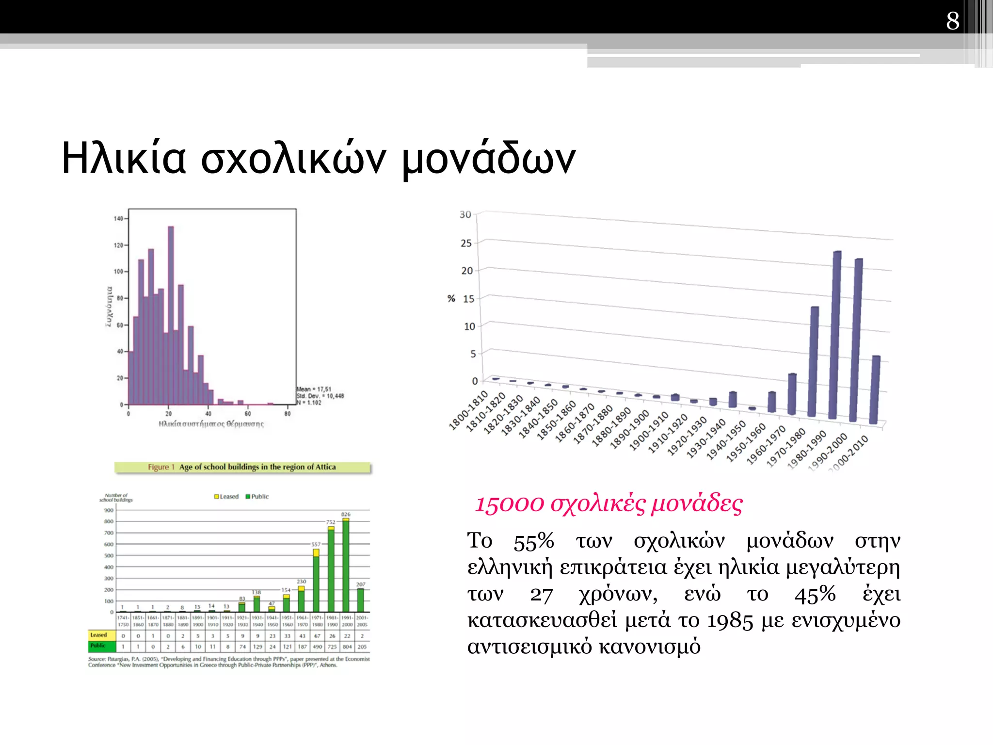 Βιοκλιματικές δράσεις σε σχολικά κτίρια - Ν. Γαϊτάνη | PDF