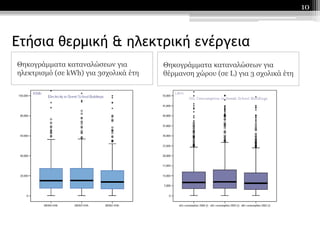 Βιοκλιματικές δράσεις σε σχολικά κτίρια - Ν. Γαϊτάνη | PDF
