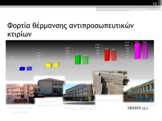 Βιοκλιματικές δράσεις σε σχολικά κτίρια - Ν. Γαϊτάνη | PDF