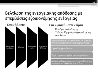 Βιοκλιματικές δράσεις σε σχολικά κτίρια - Ν. Γαϊτάνη | PDF