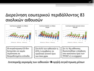 Βιοκλιματικές δράσεις σε σχολικά κτίρια - Ν. Γαϊτάνη | PDF