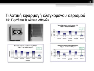 Βιοκλιματικές δράσεις σε σχολικά κτίρια - Ν. Γαϊτάνη | PDF