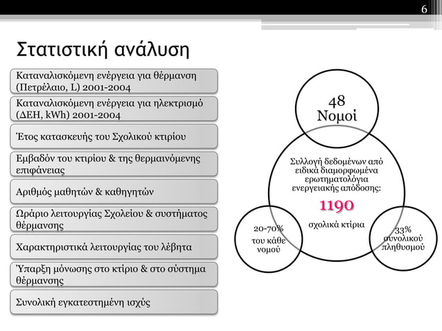 Βιοκλιματικές δράσεις σε σχολικά κτίρια - Ν. Γαϊτάνη | PPT